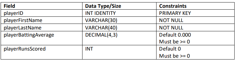 Solved Using SQL server 1. Create a new database on your | Chegg.com