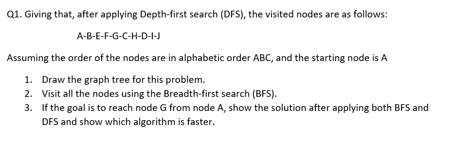 Solved Q1. Giving that, after applying Depth-first search | Chegg.com