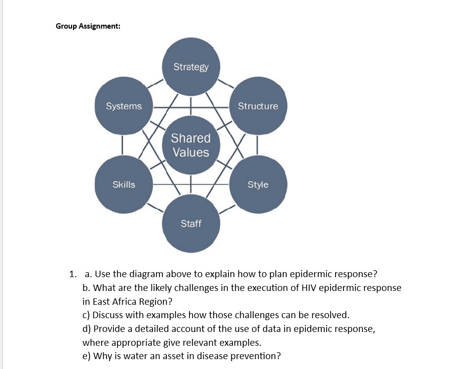 Solved Group Assignment:a. ﻿Use the diagram above to explain | Chegg.com