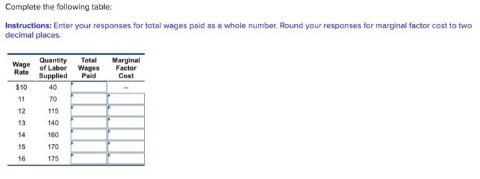 Solved Complete the following table: Instructions: Enter | Chegg.com