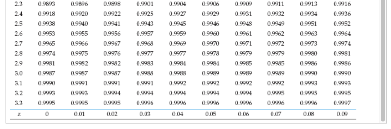 Solved Given a random sample size of n=900 from a binomial | Chegg.com