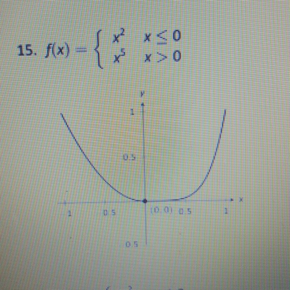 Solved In Exercises 7-8, identify each of the marked points | Chegg.com