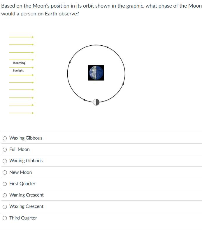 Solved Based on the Moon's position in its orbit shown in | Chegg.com