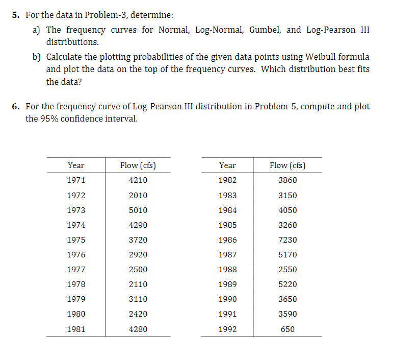 [solved] 5 For The Data In Problem 3 Determine A The