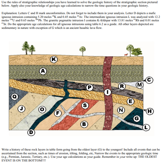 Solved Use the rules of stratigraphic relationships you have | Chegg.com