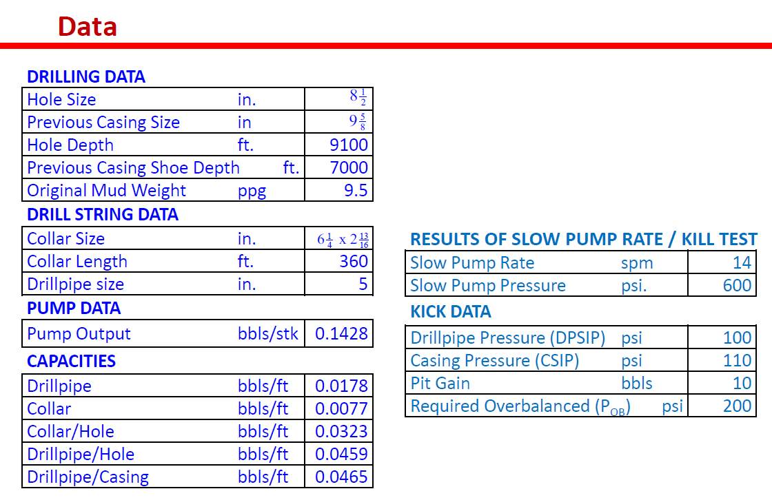 Question 1 Whilst drilling an exploration well, the | Chegg.com