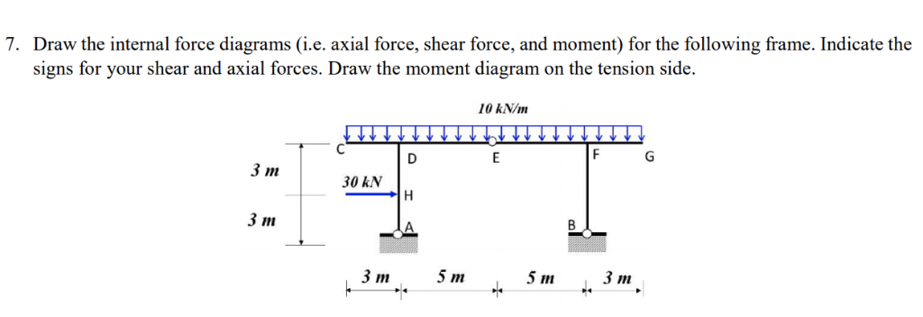 7. Draw the internal force diagrams (i.e. axial | Chegg.com