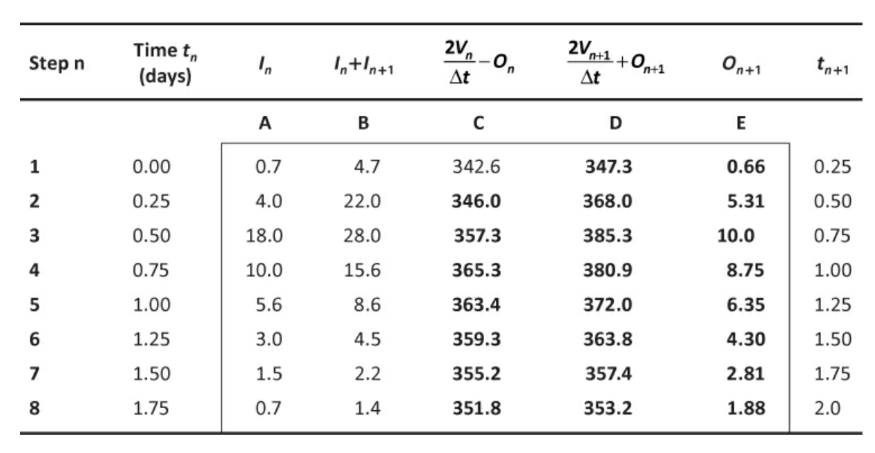 Solved can anyone complete this table with required | Chegg.com