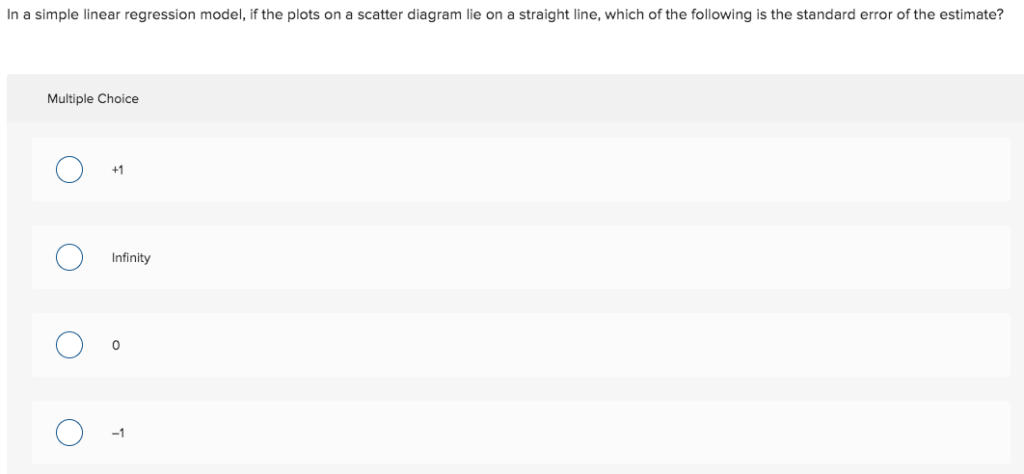 Solved In a simple linear regression model, if the plots on | Chegg.com