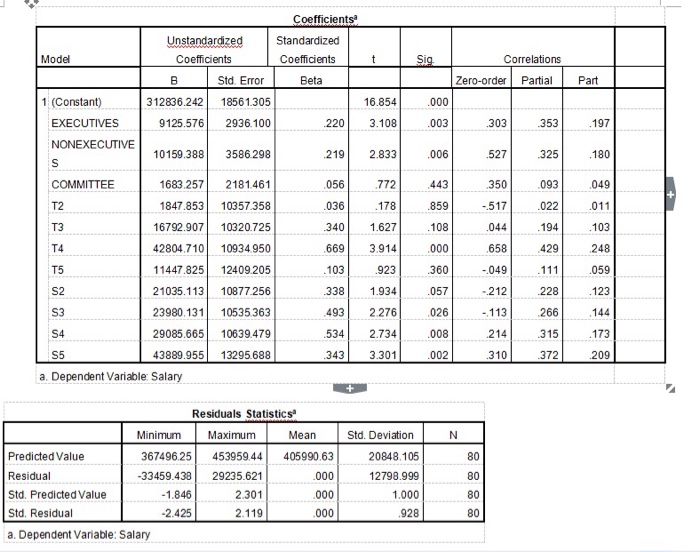 Solved (1) Using Ordinary Least Square (OLS) method estimate | Chegg.com