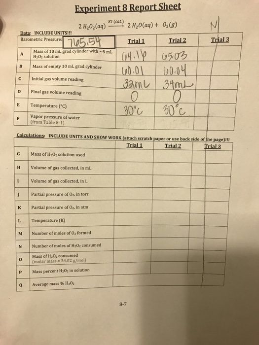 Solved Experiment 8 Report Sheet KI (cat) 2H20(aq) 020g) 2 | Chegg.com
