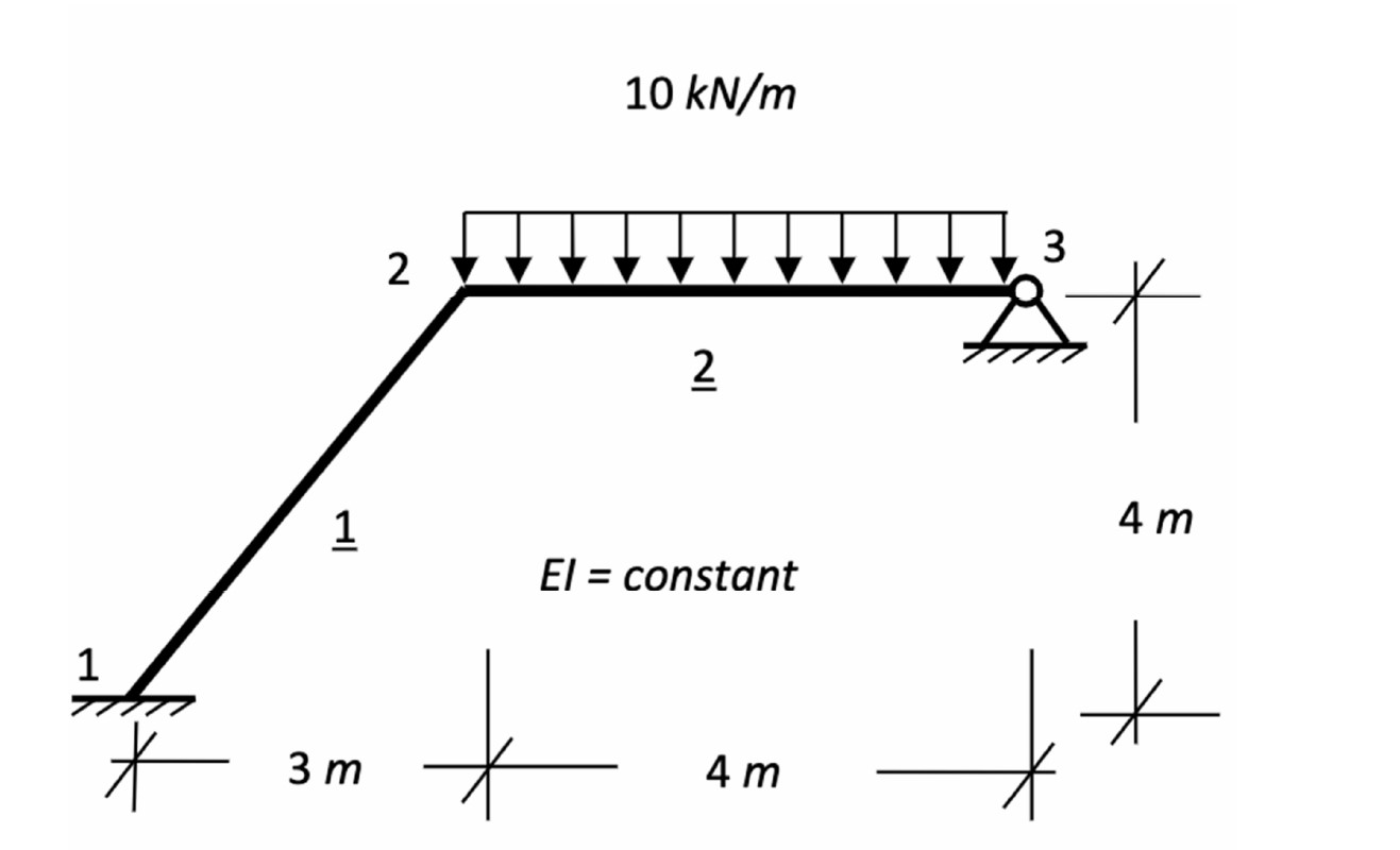 Solved 10kN/m | Chegg.com