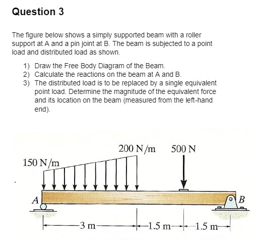 Solved The figure below shows a simply supported beam with a | Chegg.com