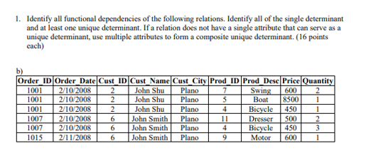 Solved 1. Identify all functional dependencies of the | Chegg.com
