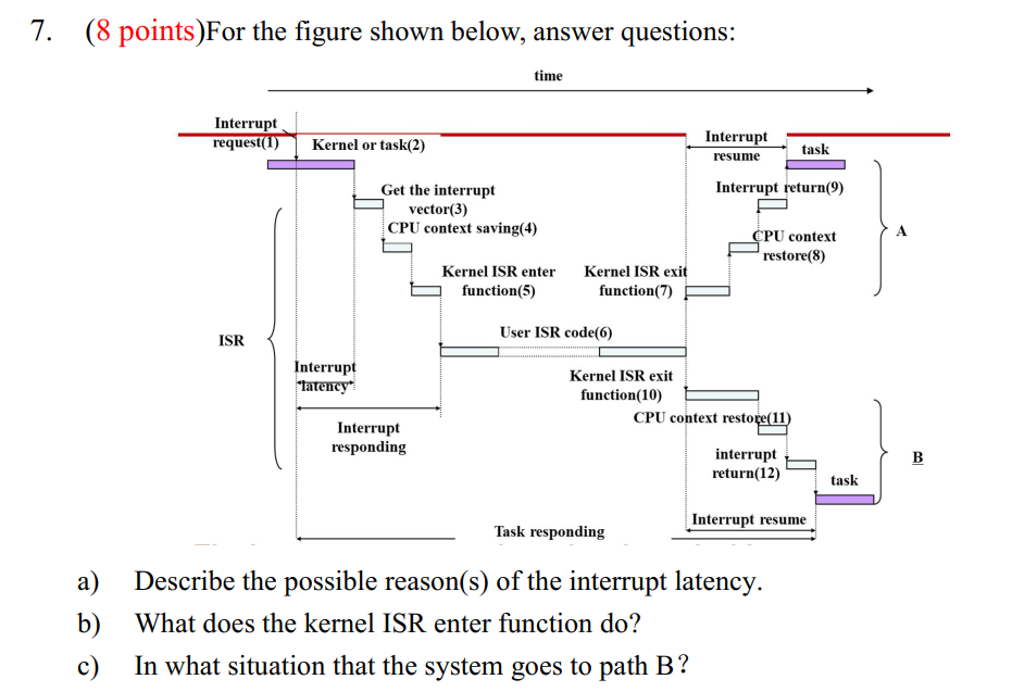 Solved 7. ( 8 points)For the figure shown below, answer | Chegg.com