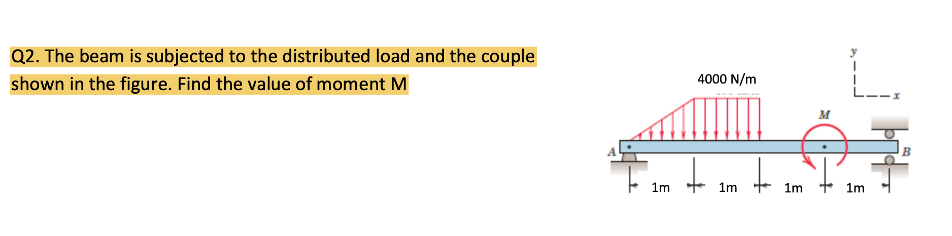Solved Q2. The beam is subjected to the distributed load and | Chegg.com