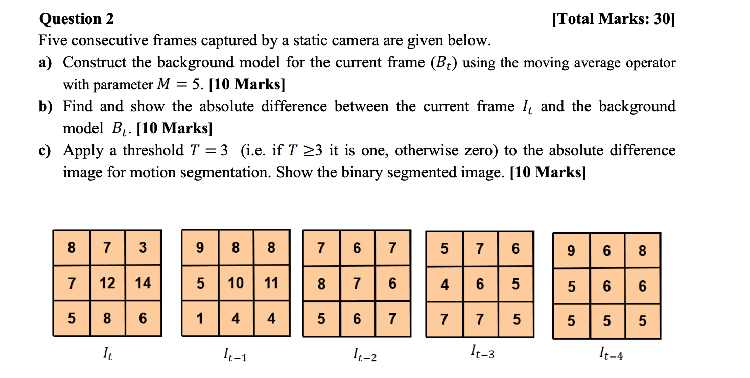 Question 2 [Total Marks: 30] Five consecutive frames | Chegg.com