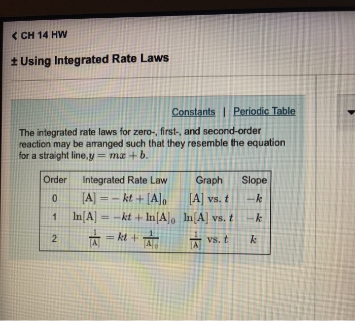 Solved くCH 14 HW ± Using Integrated Rate Laws Constants I | Chegg.com