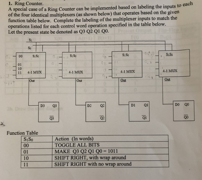 Solved 1. Ring Counter. A special case of a Ring Counter can | Chegg.com