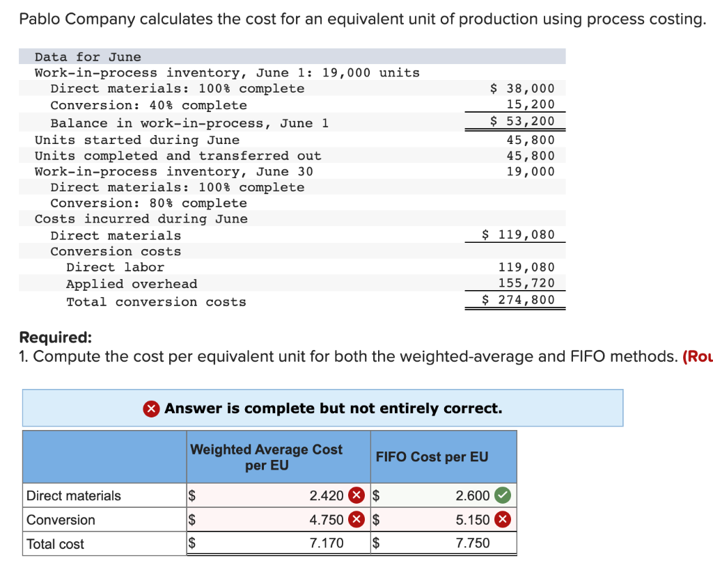 Solved Pablo Company calculates the cost for an equivalent | Chegg.com