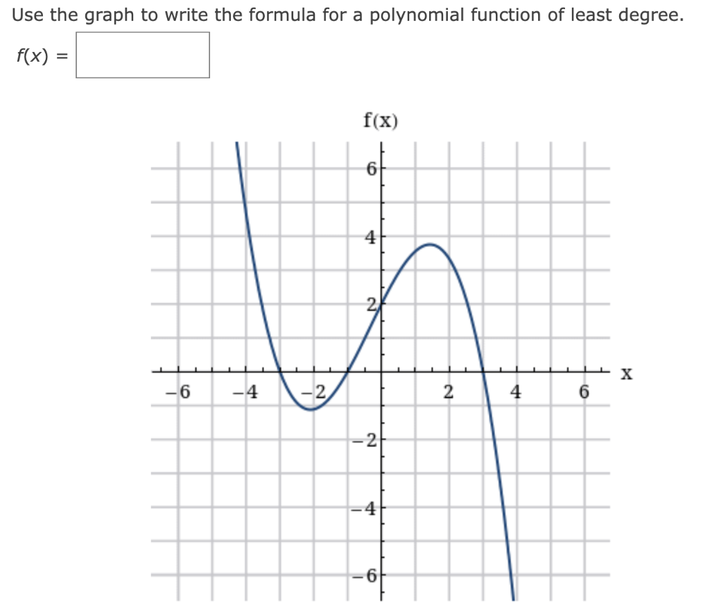 solved-use-the-graph-to-write-the-formula-for-a-polynomial-chegg