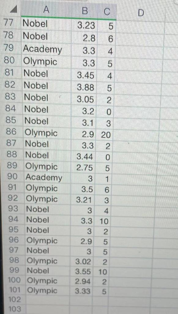 2. Test the hypothesis using Statkey with the | Chegg.com