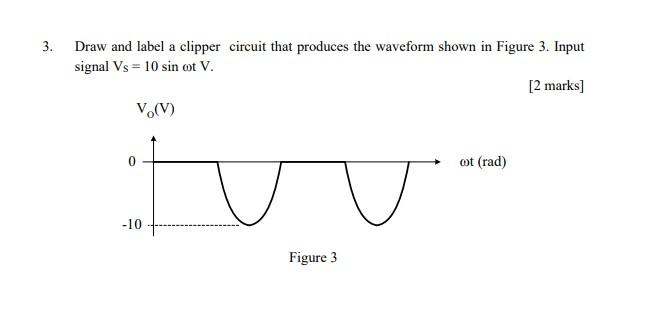 Solved 3. Draw and label a clipper circuit that produces the | Chegg.com
