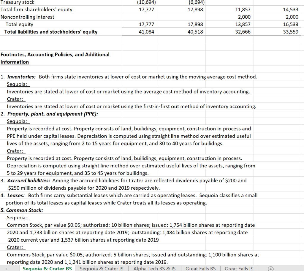 Problem One: Credit Analysis (8 points) Using the | Chegg.com
