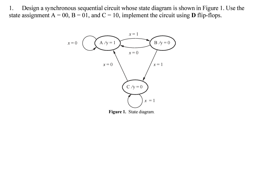 Solved Design a synchronous sequential circuit whose state | Chegg.com