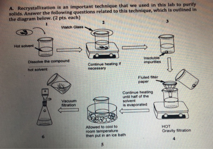 Solved A. Recrystallization is an important technique that | Chegg.com