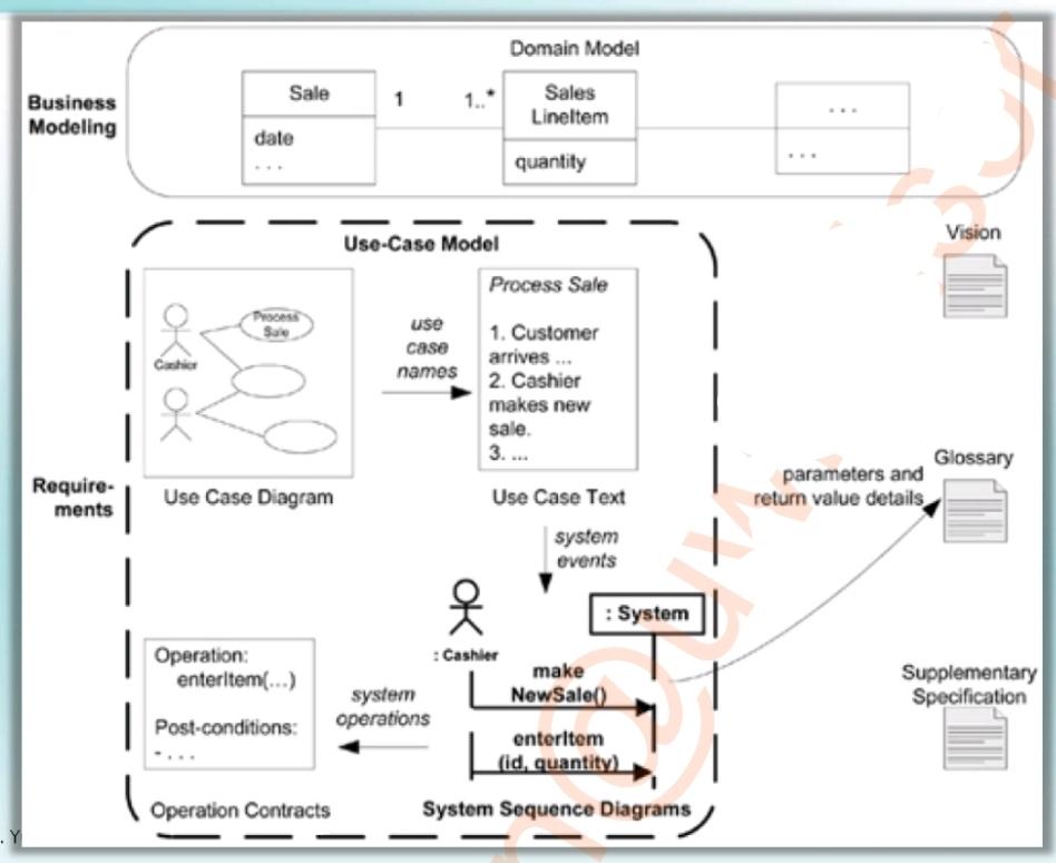 Solved 1. Is there any OOA artifact missing in the figure on | Chegg.com