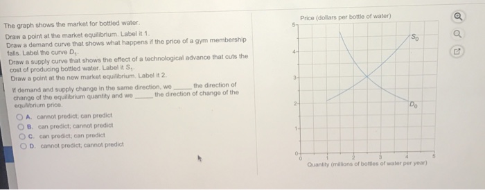Solved The graph shows the market for bottled water. Price | Chegg.com