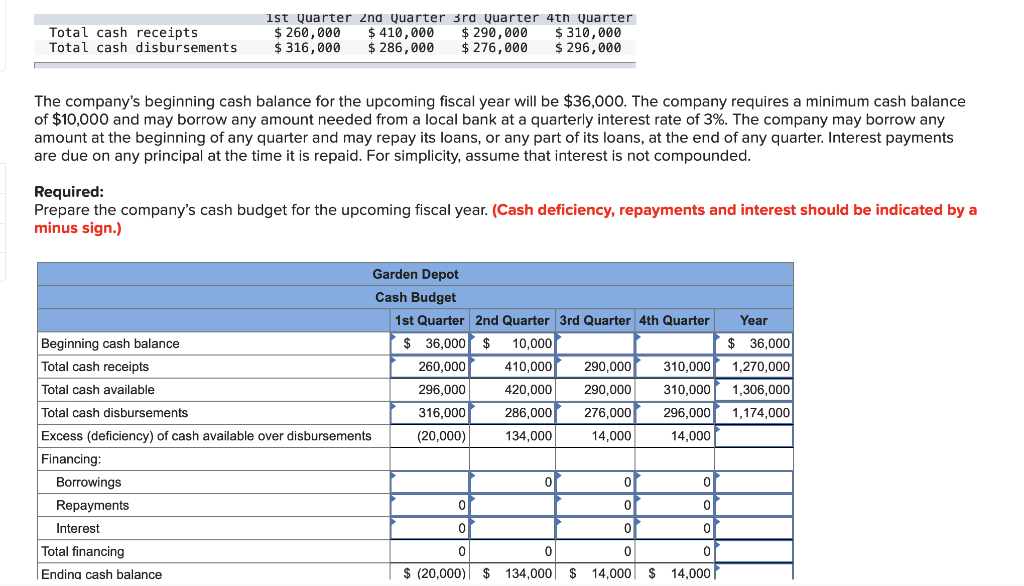 Solved The company's beginning cash balance for the upcoming | Chegg.com