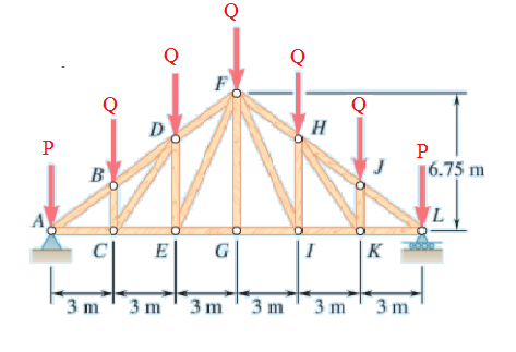 Solved Consider the given figure. A Pratt roof truss is | Chegg.com