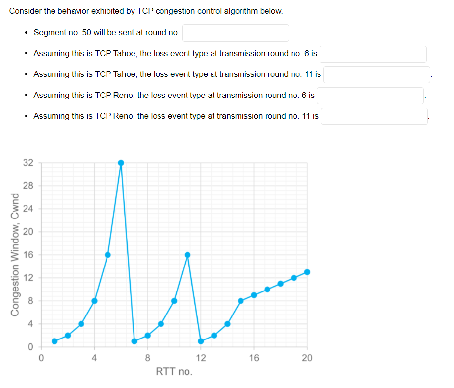 Solved Consider the behavior exhibited by TCP congestion | Chegg.com