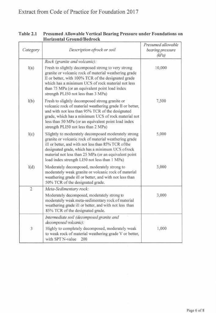 Solved 6. (a) Estimate the allowable compression capacity of | Chegg.com