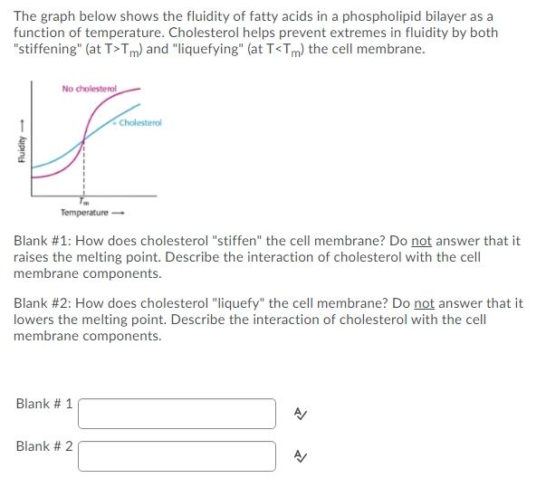 Solved The graph below shows the fluidity of fatty acids in | Chegg.com
