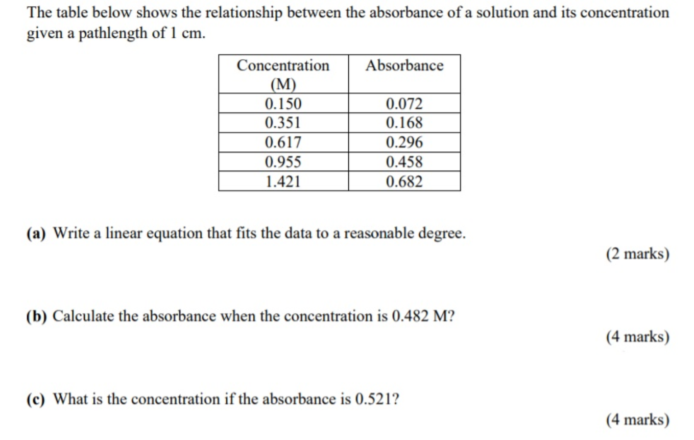 Solved The table below shows the relationship between the | Chegg.com