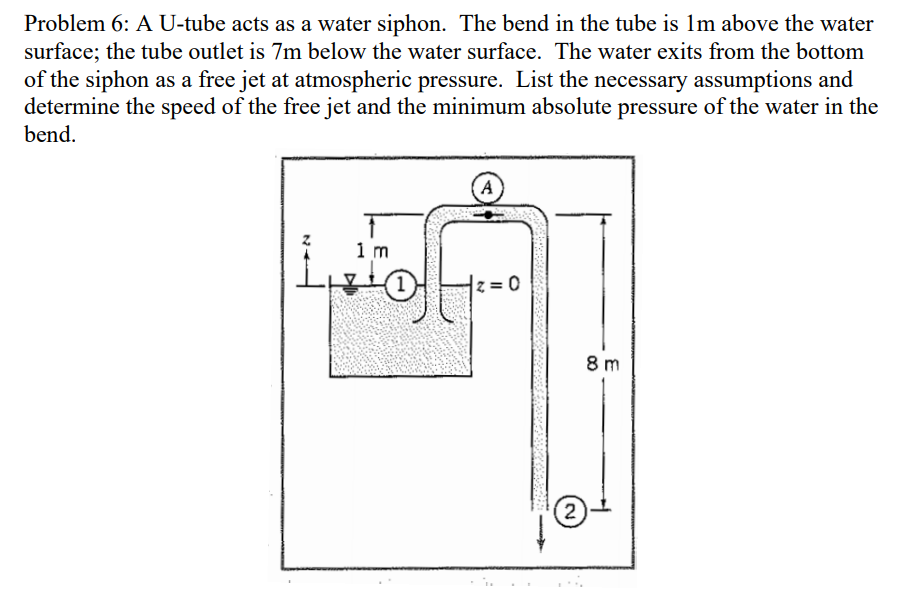 Solved Problem 6: A U-tube acts as a water siphon. The bend | Chegg.com