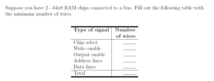 Solved Suppose you have 2 - 64x8 RAM chips connected to a | Chegg.com