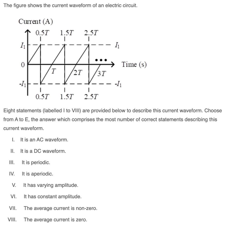 Solved The figure shows the current waveform of an electric | Chegg.com