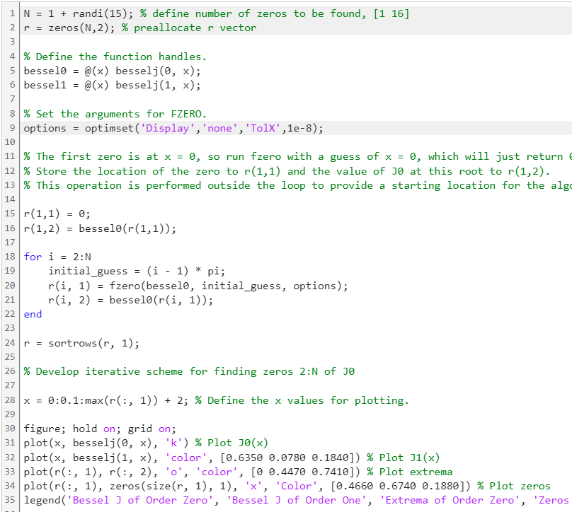 Solved Case Study: Surtace Waves (Bessel's Function) For a | Chegg.com