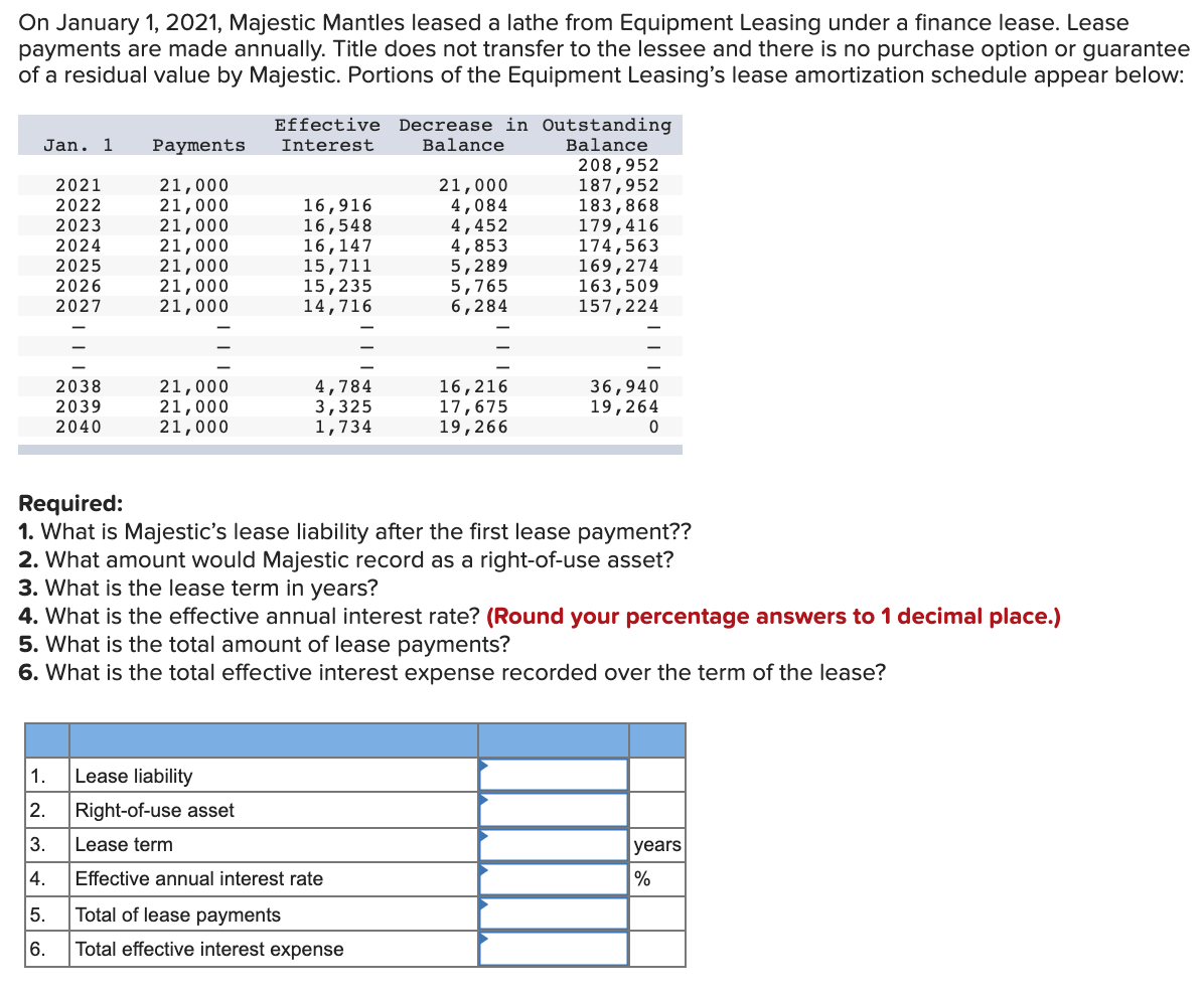 Solved On January 1, 2021, Majestic Mantles leased a lathe | Chegg.com