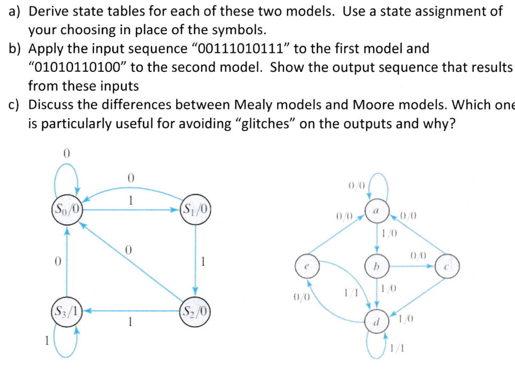Solved The state diagrams are of a Moore model circuit and a | Chegg.com