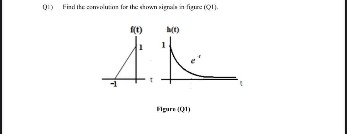 Solved Q1) Find the convolution for the shown signals in | Chegg.com