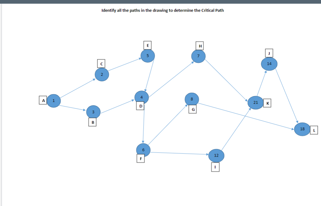 Solved Determine all paths to find the Critical Path in this | Chegg.com