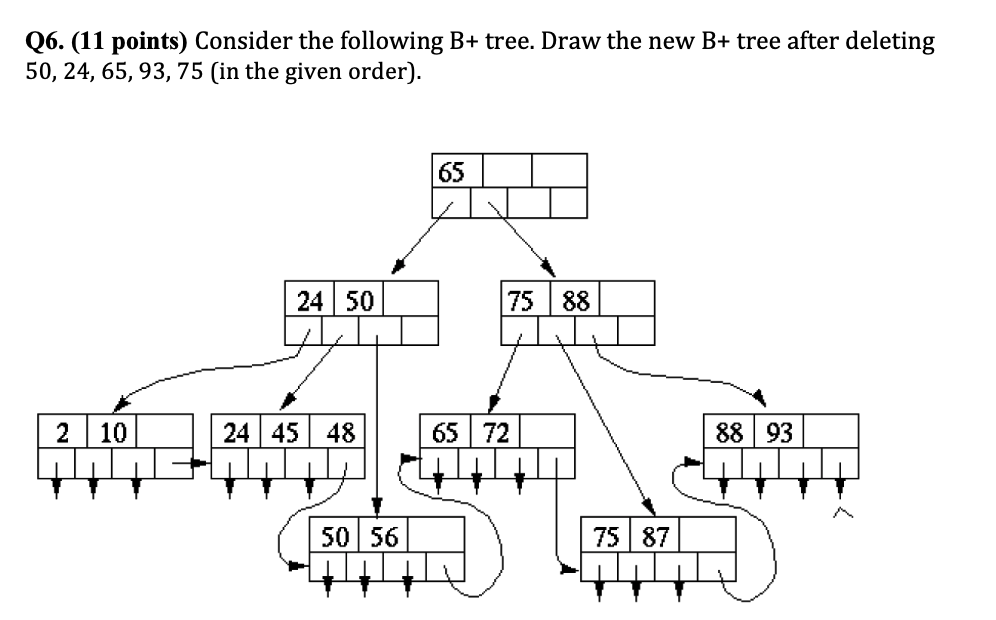 Solved Provide me the new B+ tree drawing as an answerGive | Chegg.com