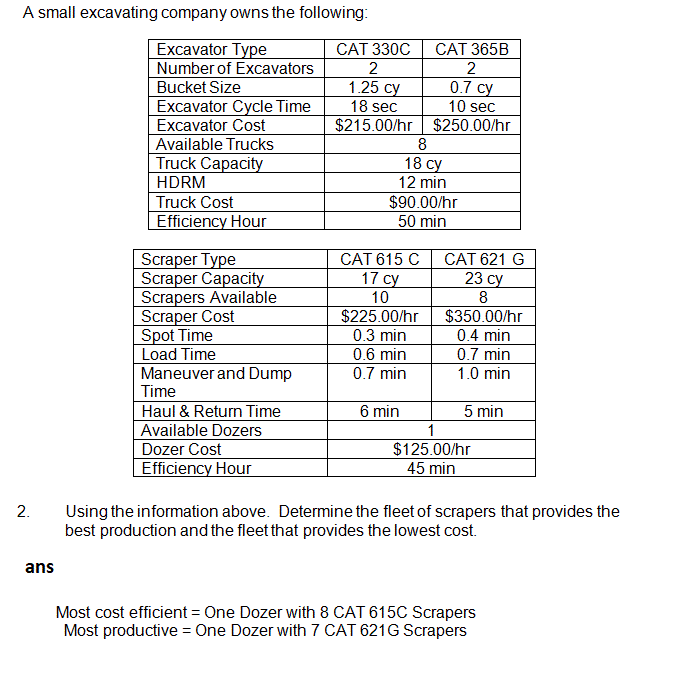 Excavator Bucket Size Chart