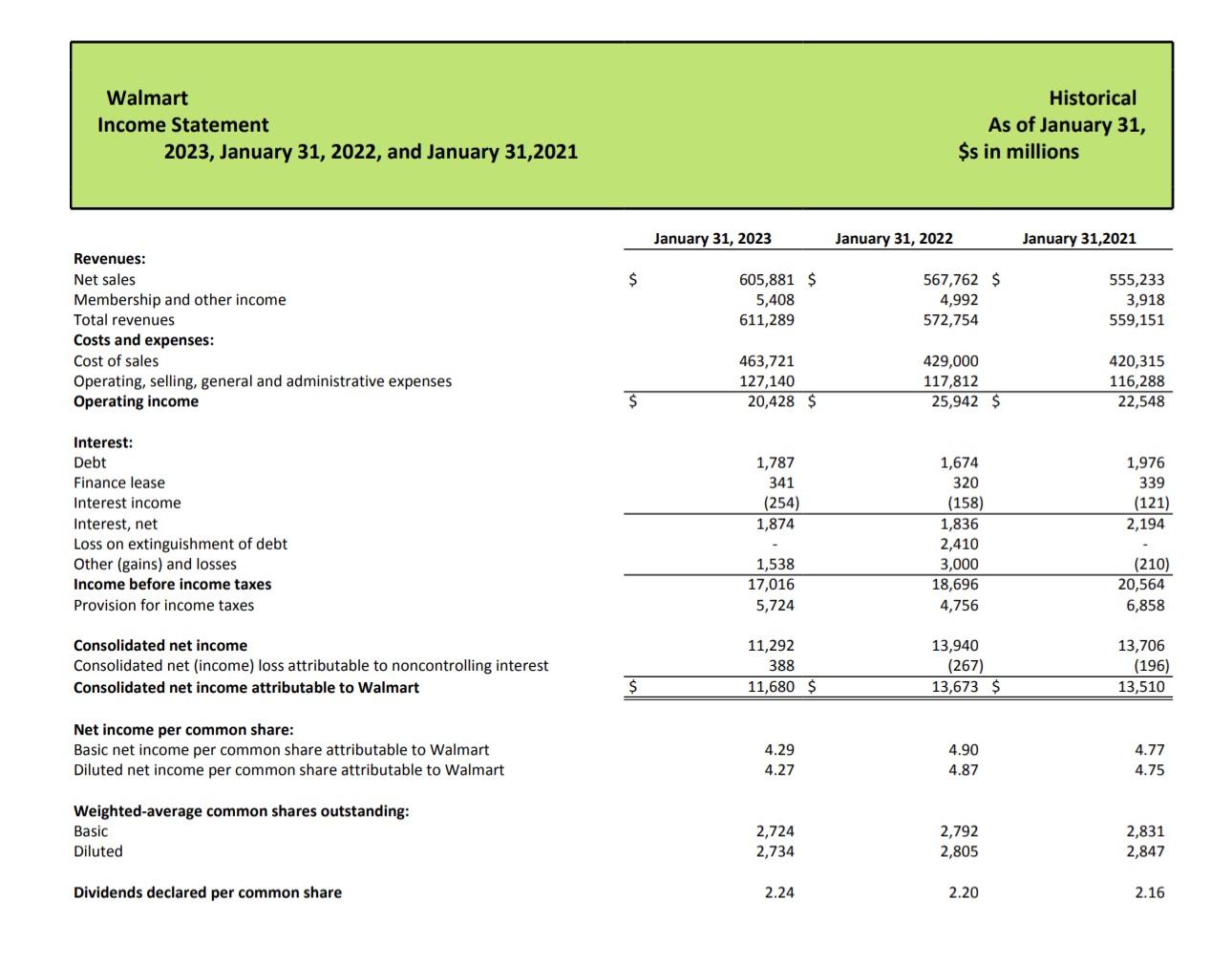 Projected Financial Statements to include Income | Chegg.com
