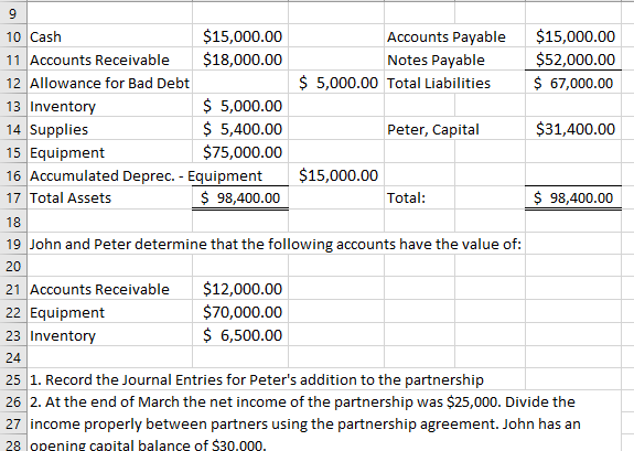 Solved 1 John and Peter enter into a partnership on March 1 | Chegg.com